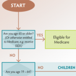 The path to health care coverage under the ACA - CHRT